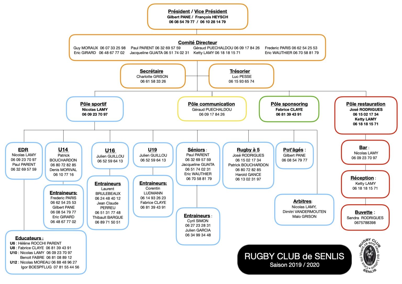 Organigramme - Rugby Club de Senlis